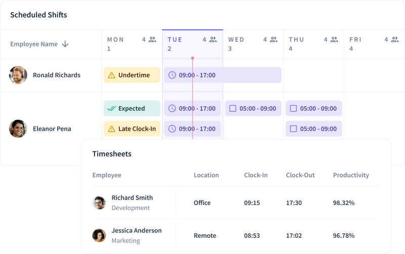 Workforce Analytics & Productivity Insights | Insightful (Prev Workpuls)